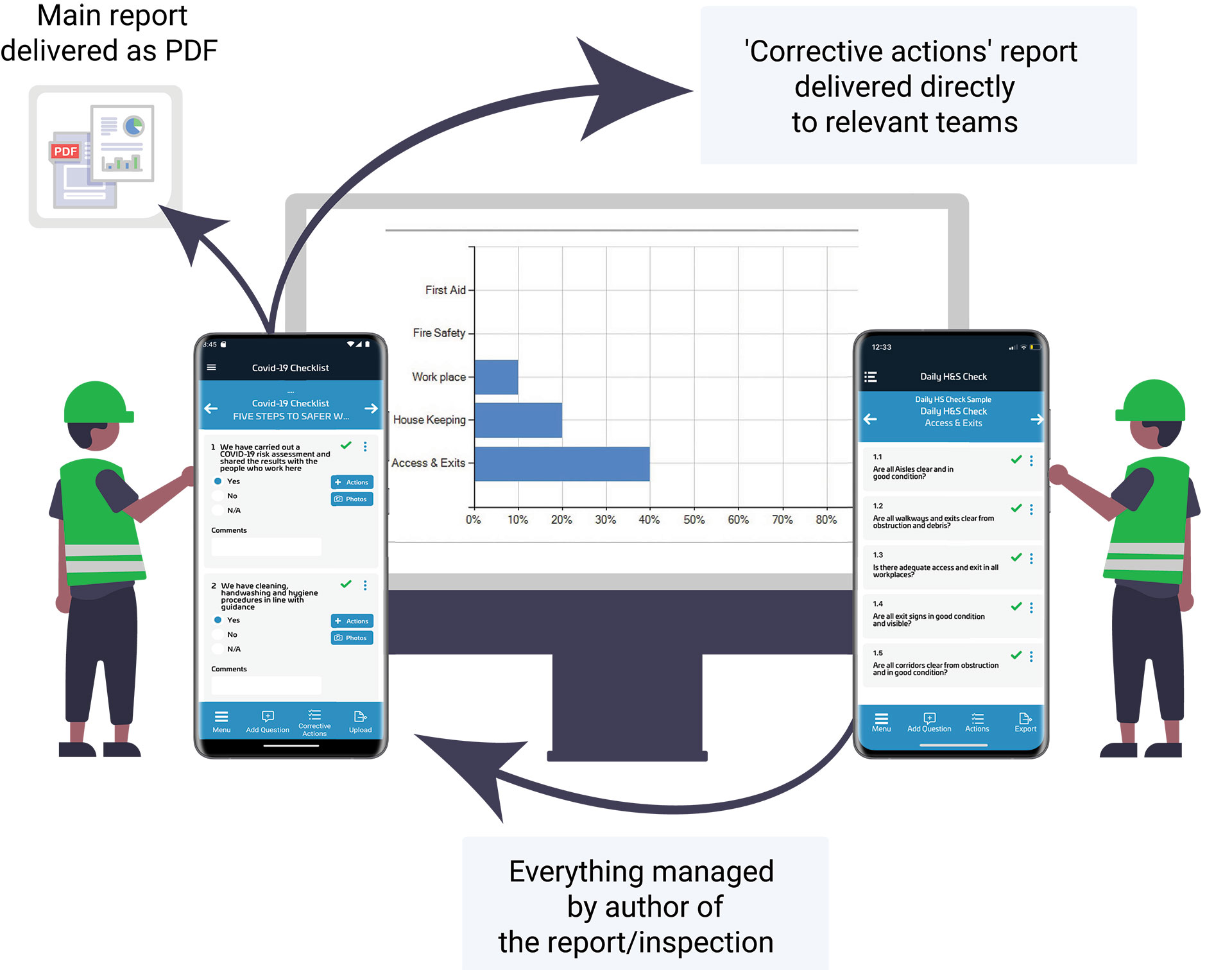 Health & Safety Inspection Software & App | UK